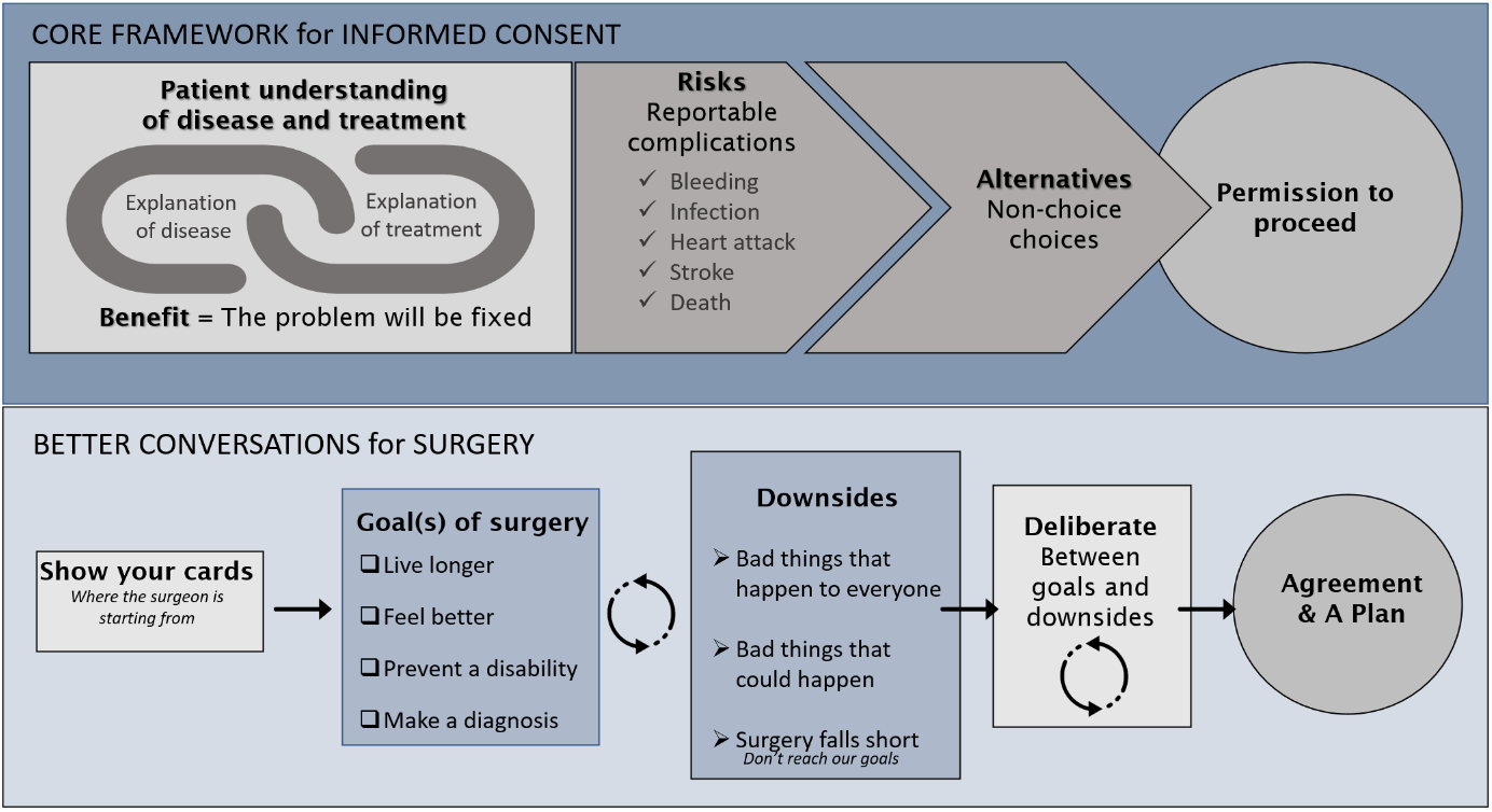 Better Conversations | The Patient Preferences Project